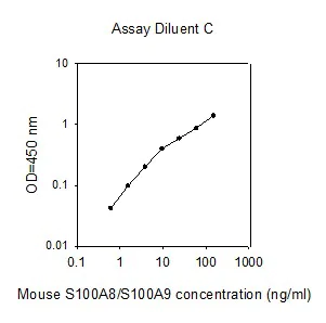 Mouse Calprotectin ELISA kit (S100A8/S100A9) (ab267630) | Abcam