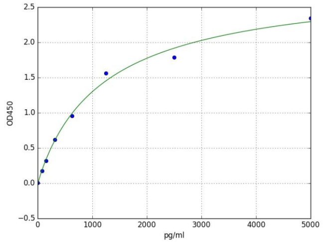 Mouse Creatine Kinase MB ELISA Kit (ab285231) | Abcam