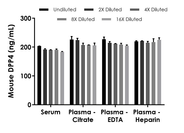 DPP4抗体[EPR21945] (ab222716)| Abcam中文官网