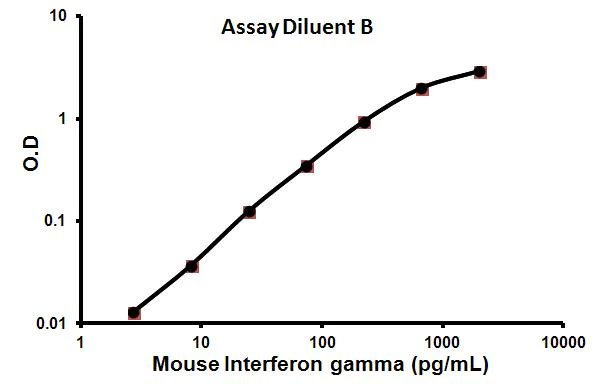 小鼠Interferon gamma ELISA试剂盒 (IFNG) (ab100689)| Abcam中文官网