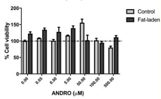 MTS Assay Kit (Cell Proliferation) (Colorimetric) (ab197010) | Abcam