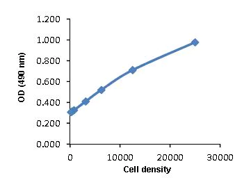 MTS Assay Kit (Cell Proliferation) (Colorimetric) (ab197010) | Abcam
