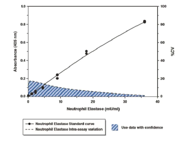 NETosis Assay Kit for Neutrophils (ab235979) | Abcam