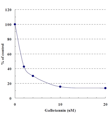 NMNAT1 Activity Assay Kit (Colorimetric) (ab221820) | Abcam