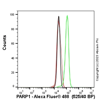 Anti-PARP1 antibody [E102] - BSA and Azide free (ab221923) | Abcam