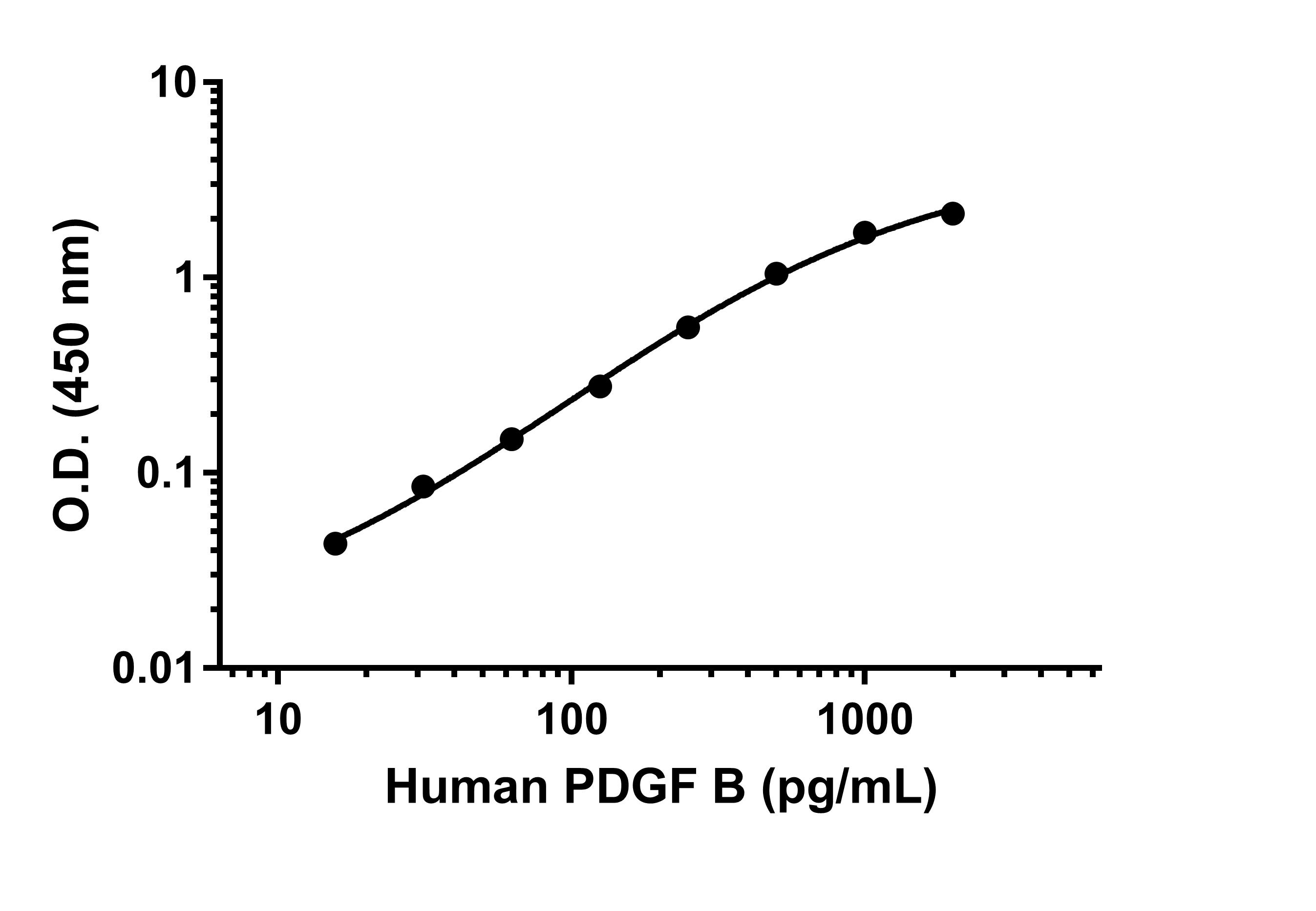 Anti-PDGF B antibody [EPR24571-96] - Carrier free (Capture) (ab302726 ...