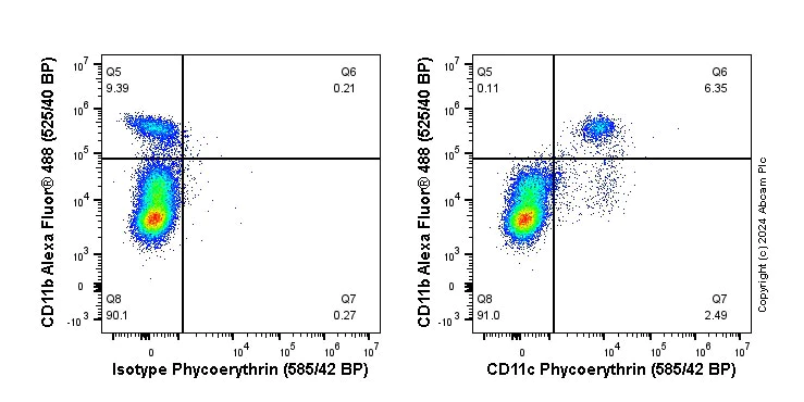 Anti-CD11c PE antibody [KB90] (ab316176) Mouse monoclonal IgG1 | Abcam