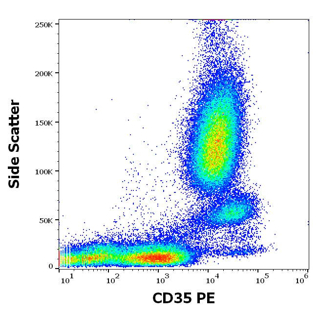 Anti-CD35 PE antibody [E11] (ab178451) Mouse monoclonal IgG1 | Abcam