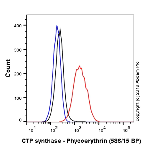 PE Anti-CTP synthase/CTPS 抗体 [EPR8086(B)] (ab211349) | Abcam