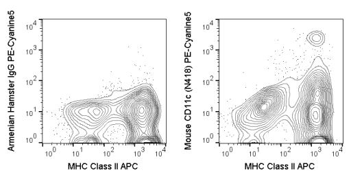 Anti-CD11c PE/Cy5® antibody [N418] (ab272256) IgG | Abcam