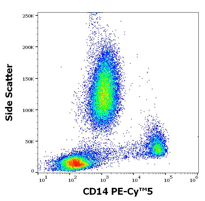 Anti-CD14 PE/Cy5® antibody [MEM-15] (ab232910) IgG1 | Abcam
