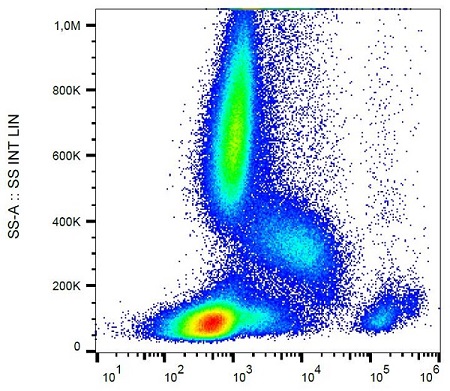 Anti-IL3RA/CD123 PE/Cy5® antibody [6H6] (ab232697) IgG1 | Abcam