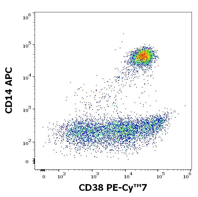 Anti-CD38 PE/Cy7® antibody [HIT2] (ab233569) Mouse monoclonal IgG1 | Abcam