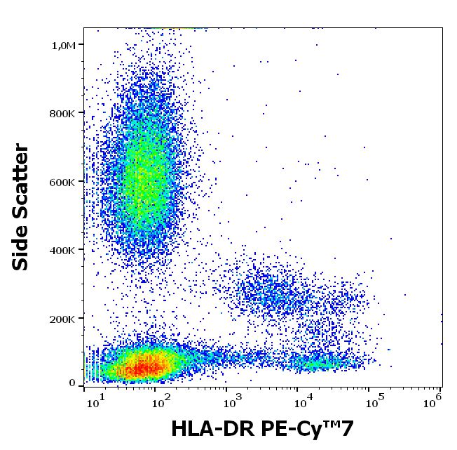 HLA-DR抗体[EPR3692] (ab92511)| Abcam中文官网