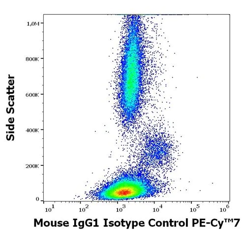 PE/Cy7® Mouse IgG1, monoclonal - Isotype control (ab239464) | Abcam