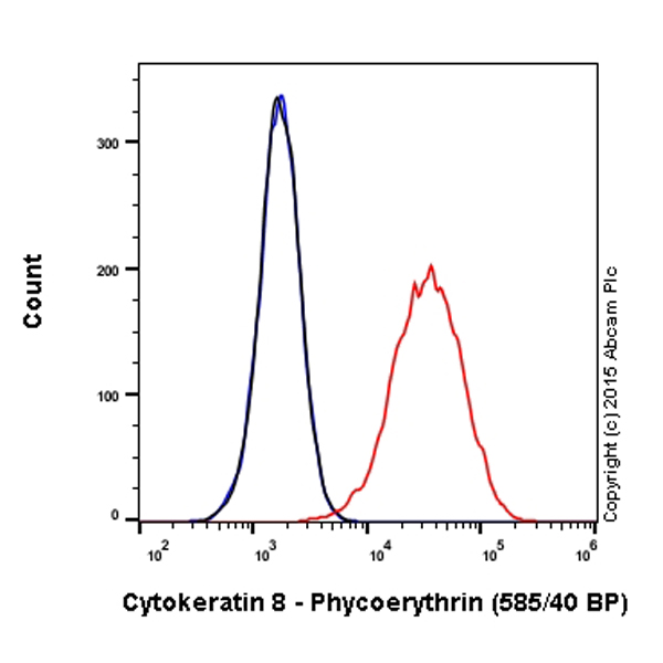 Anti-Cytokeratin 8 PE antibody [EP1628Y] (ab209297) IgG | Abcam