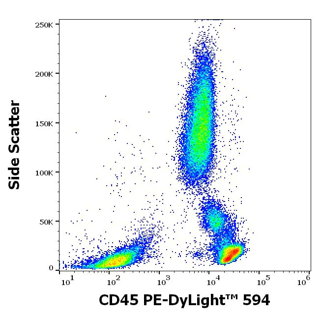 Anti-CD45 PE/DyLight™ 594 antibody [MEM-28] (ab223183) IgG1 | Abcam