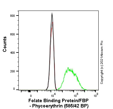 Anti-Folate Binding Protein/FBP PE antibody [EPR23387-276] (ab275200 ...