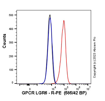 Anti-GPCR LGR6 PE antibody [EPR6874] (ab314286) IgG | Abcam