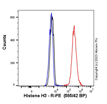 Anti-Histone H3 PE antibody [EPR16987] (ab314246) IgG | Abcam