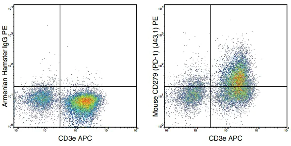 Anti-PD1 PE antibody [J43.1] (ab210291) Hamster monoclonal IgG | Abcam