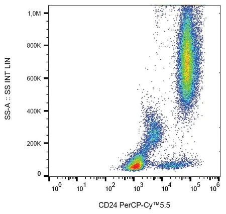 Anti-CD24 PerCP/Cy5.5® antibody [SN3] (ab239339) IgG1 | Abcam