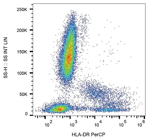 Anti-HLA-DR PerCP antibody [MEM-12] (ab239298) IgG1 | Abcam