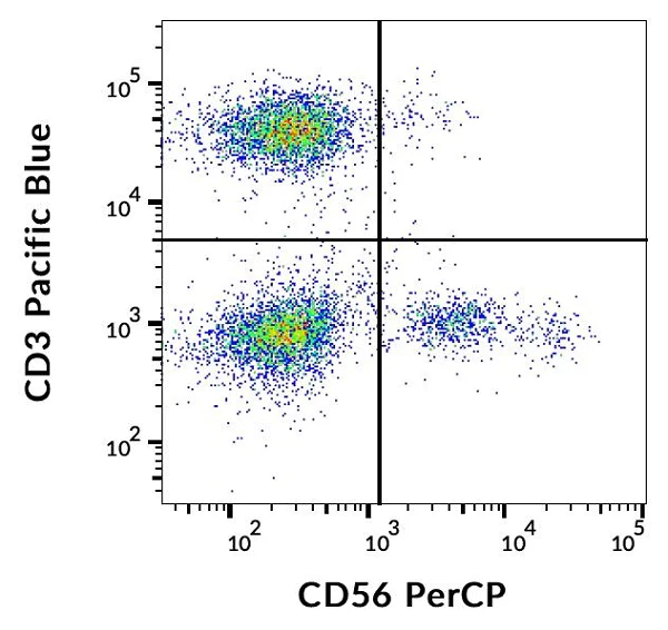 Anti-NCAM1 PerCP antibody [MEM-188] (ab134333) IgG2a | Abcam