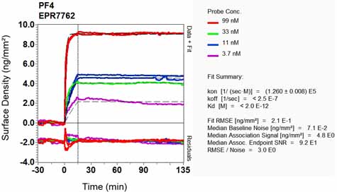 Anti-PF4 antibody [EPR7762] (ab129090) | Abcam