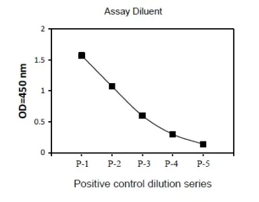 Phospho-CREB (S133) and Total CREB ELISA试剂盒 (ab279764)| Abcam中文官网
