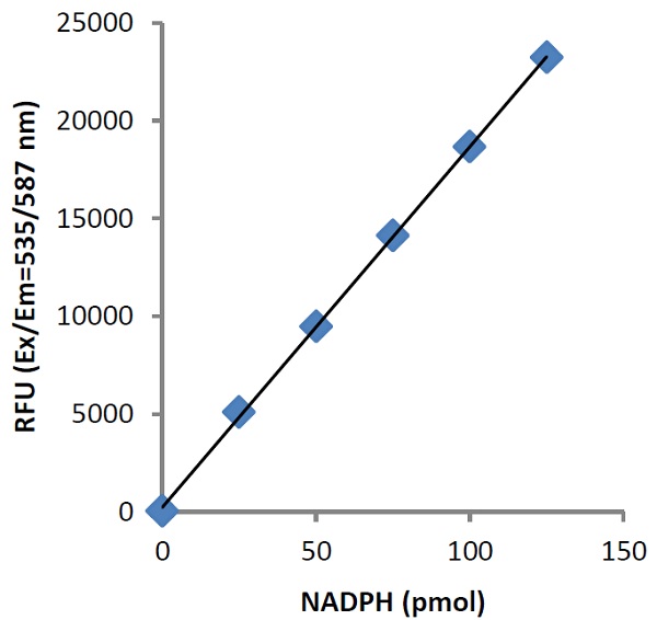 Phosphoglucomutase Activity Assay Kit (Fluorometric) (ab211104) | Abcam