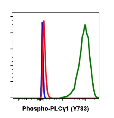 Anti-Phospholipase C gamma 1/PLC-gamma-1 (phospho Y783) antibody [PLCG1Y783-C4] (ab278707) | Abcam