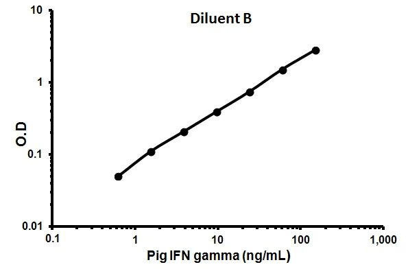 Pig IFN gamma ELISA Kit (ab113353) | Abcam