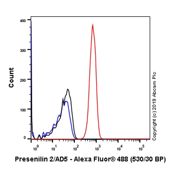 Anti-Presenilin 2/AD5 antibody [EP1515Y] - BSA and Azide free (ab239841 ...