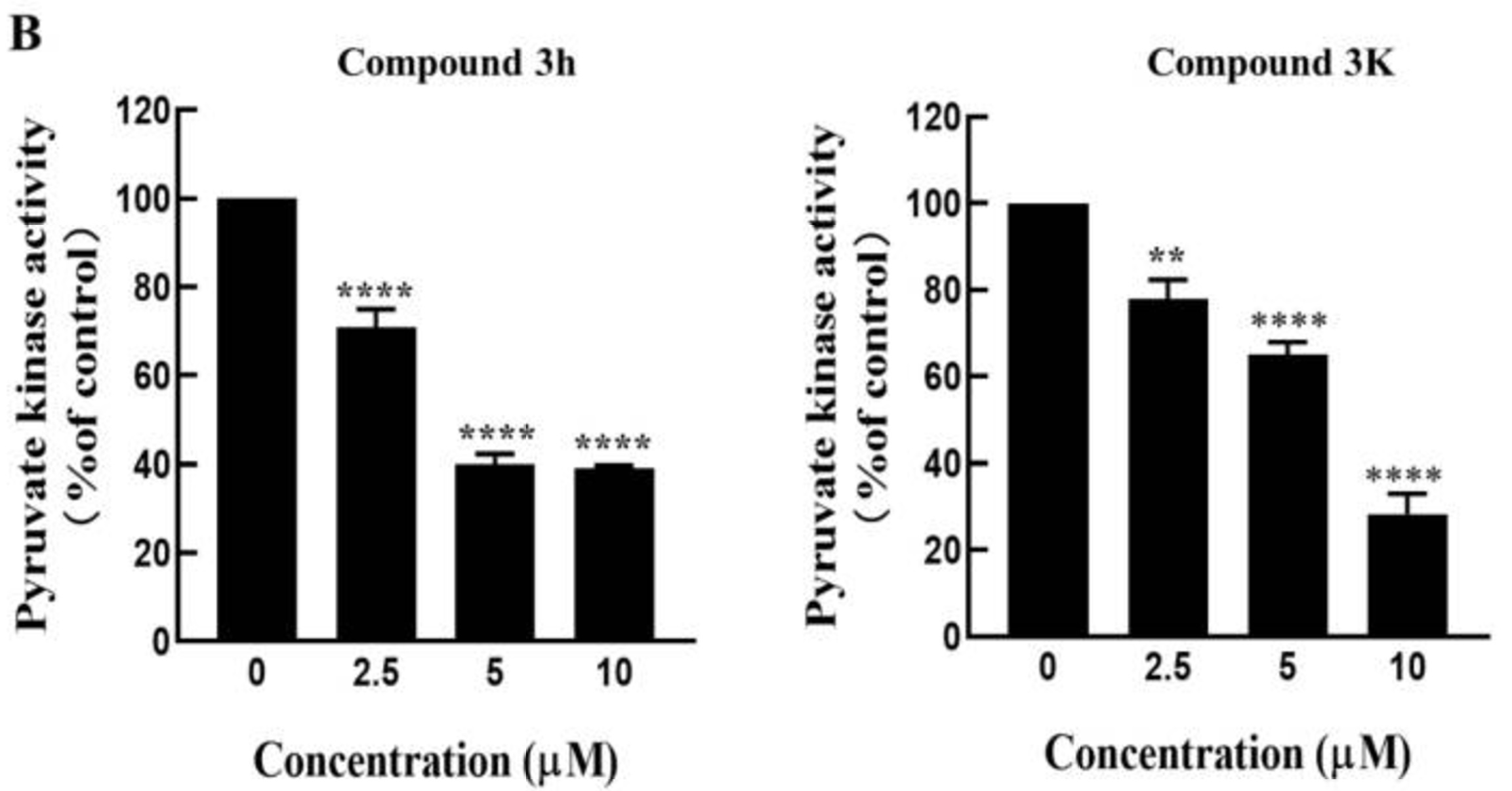 Pyruvate Kinase Activity Assay Kit (ab83432 / K709) | Abcam