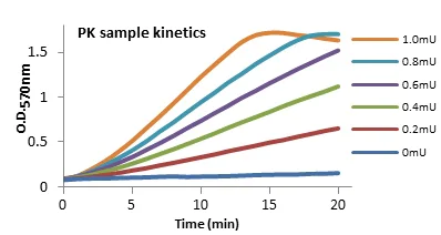 Pyruvate Kinase Activity Assay Kit (ab83432 / K709) | Abcam