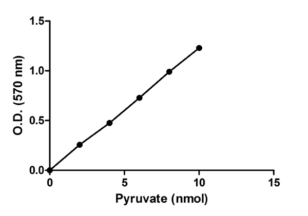 Pyruvate Kinase检测试剂盒 (ab83432)| Abcam中文官网