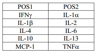 Rat Inflammation Antibody Array (10 Targets) - Quantitative (ab197484 ...