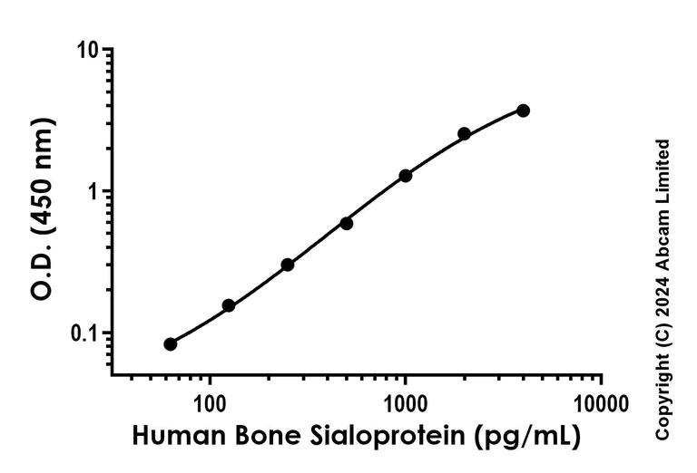 Recombinant Human Bone Sialoprotein Protein Standard (His tag ...