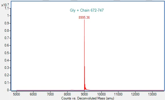 Recombinant Human C3 protein (ab288822) | Abcam