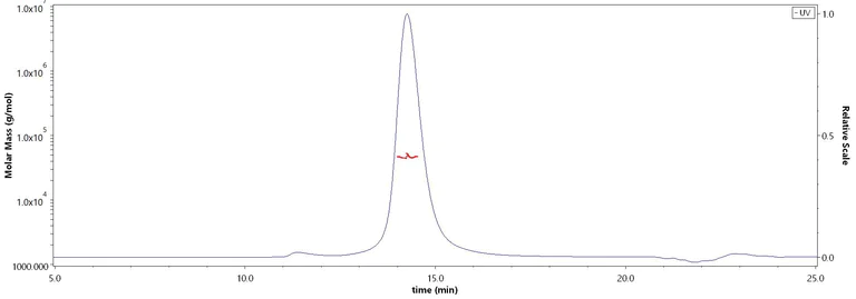 Recombinant human CD3 epsilon protein (Active) (ab167755) | Abcam