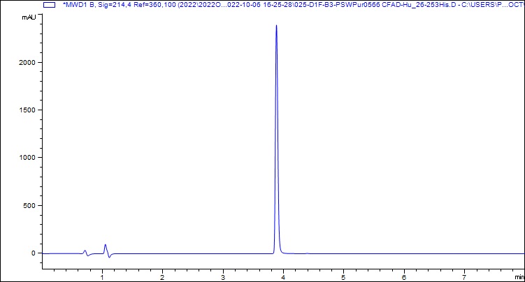 Recombinant Human Factor D/CFD Protein (His tag) (Active) (ab307479 ...