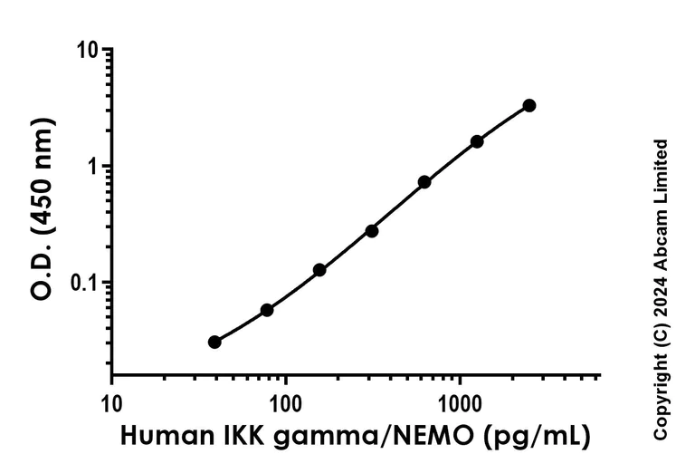 Recombinant Human IKK gamma/NEMO Protein Standard (His tag) (ab323149 ...