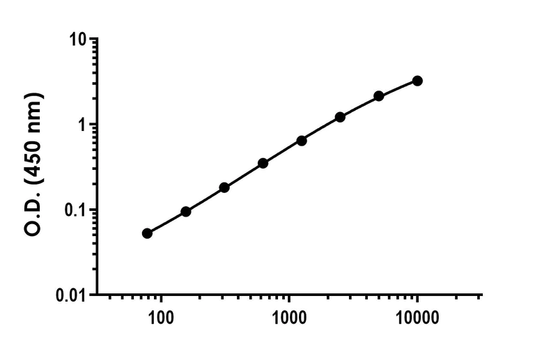 Recombinant Human IL-6 R alpha Protein Standard (His tag) (ab316569 ...