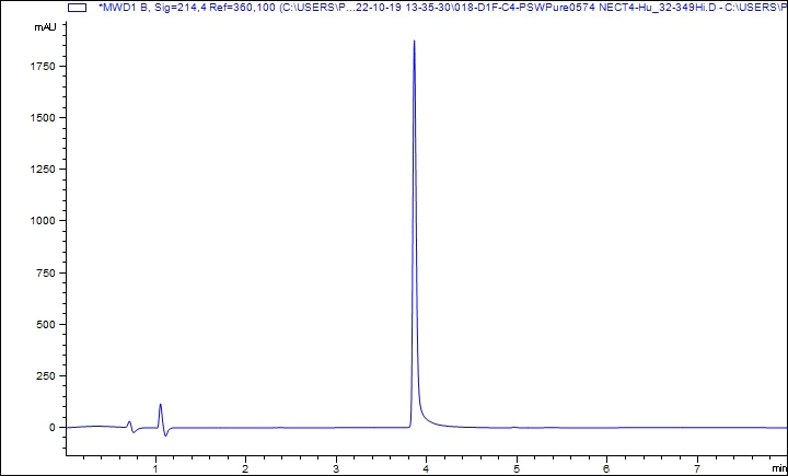 重组人Nectin-4蛋白(His-tag) (ab307789)| Abcam中文官网