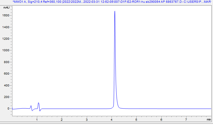 Recombinant Human ROR1 Protein (ab290054) | Abcam