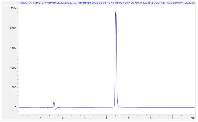 Recombinant Human TARC/CCL17 Protein (ab283903) | Abcam