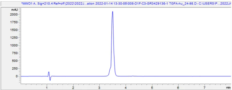 Recombinant human TGF alpha protein (Active) (ab283419) | Abcam