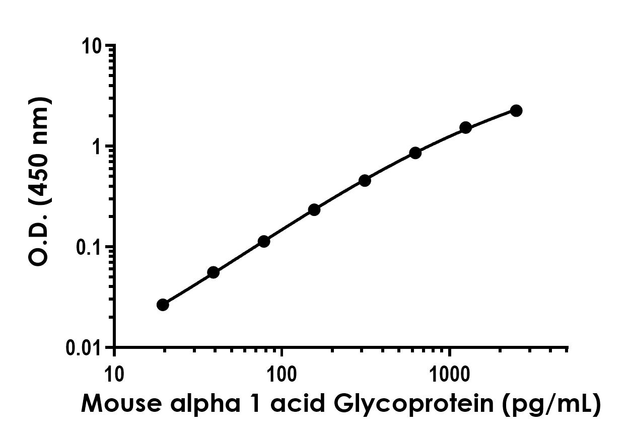 Recombinant Mouse alpha 1 acid Glycoprotein Protein Standard (His tag ...