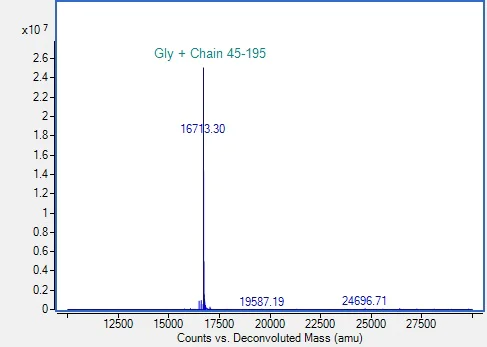 Recombinant Mouse CD70 protein (ab315435) | Abcam